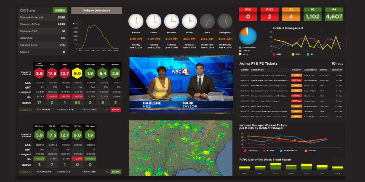 Integrated Operations Centers - Radiant Technology